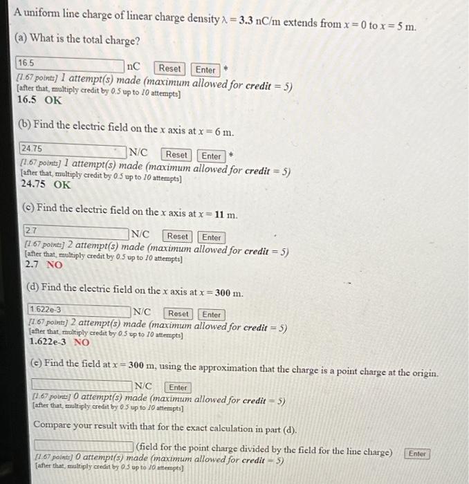 Solved uniform line charge of linear charge density | Chegg.com