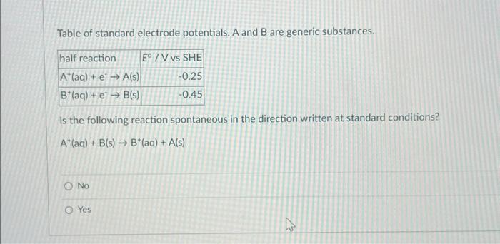 Solved Table of standard electrode potentials. A and B are | Chegg.com