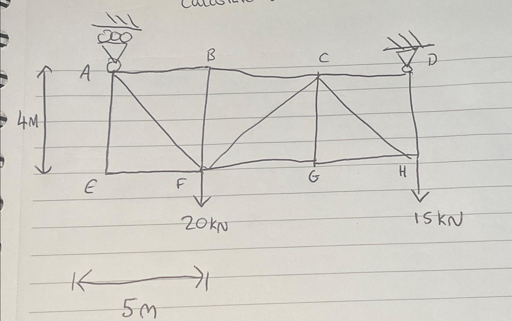 Solved We have a truss structure with a pin support at A and | Chegg.com