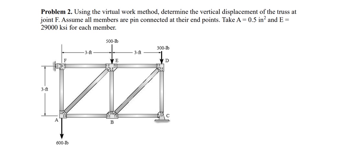 Solved Problem 2. ﻿Using the virtual work method, determine | Chegg.com