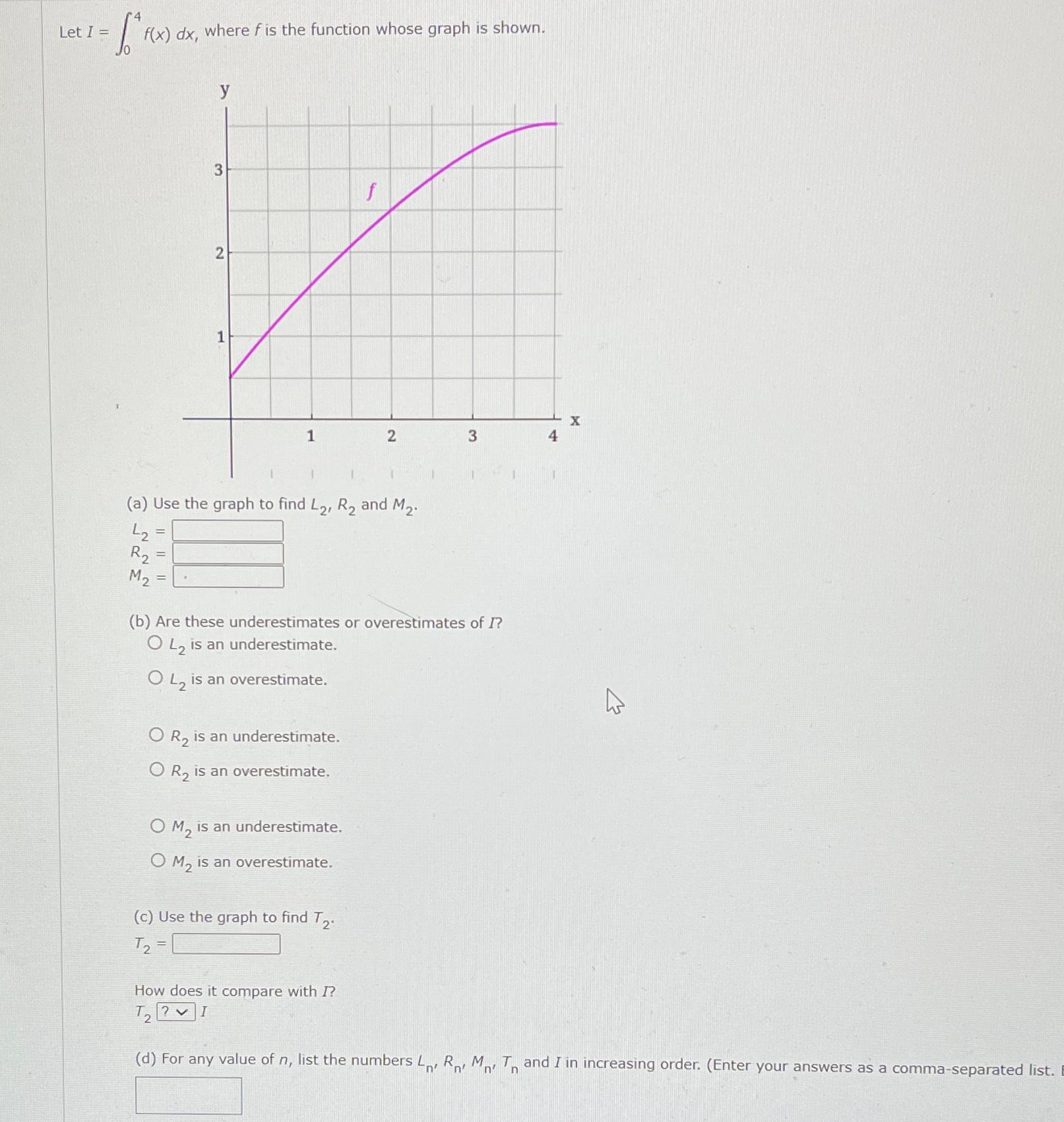 Solved Let I=\\\\int_0^4 f(x)dx, where f is the function | Chegg.com