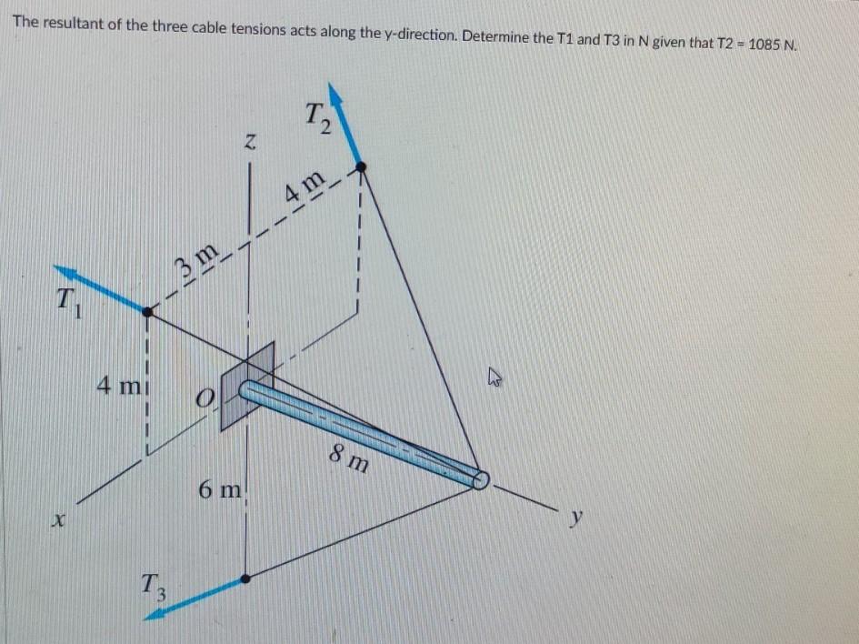 Solved The resultant of the three cable tensions acts along | Chegg.com