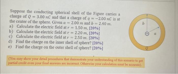 Solved Suppose the conducting spherical shell of the Figure | Chegg.com