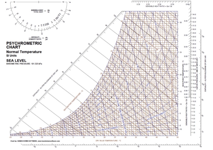 Solved Instruction: Solve the following problems with all | Chegg.com
