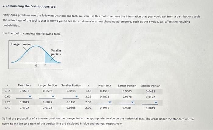 Solved 2. Introducing the Distributions tool Many Aplia | Chegg.com
