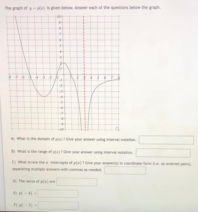 Solved The graph of y = p(x) is given below. Answer each of | Chegg.com