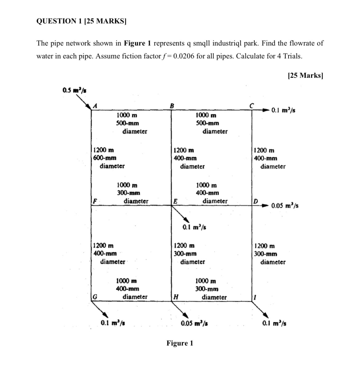 Solved QUESTION 1 [25 ﻿MARKS]The pipe network shown in | Chegg.com