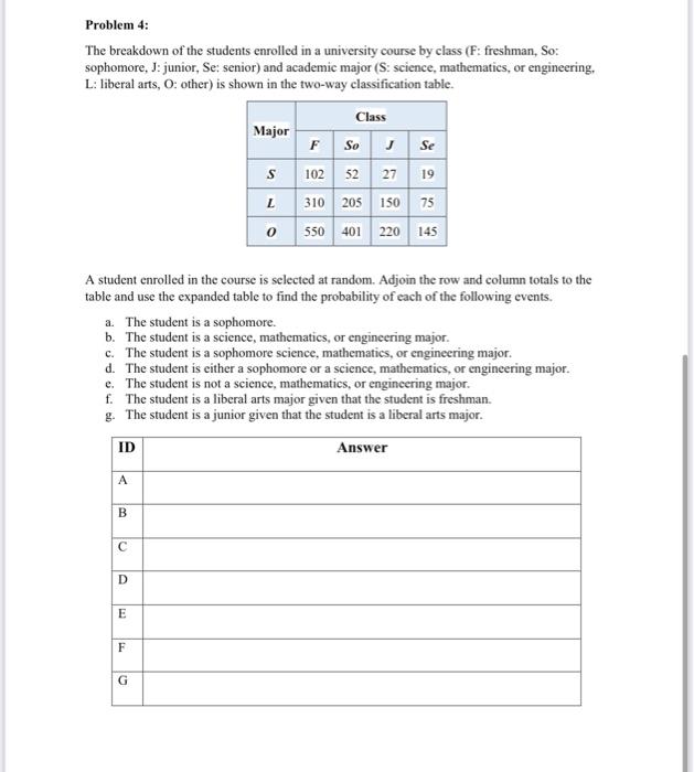 Solved Problem 1: The following two-way contingency table | Chegg.com