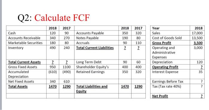 Solved Q2: Calculate FCF | Chegg.com