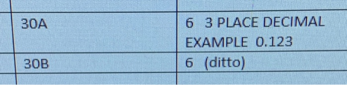 Solved 30A 6 3 PLACE DECIMAL EXAMPLE 0.123 6 (ditto) 30B | Chegg.com