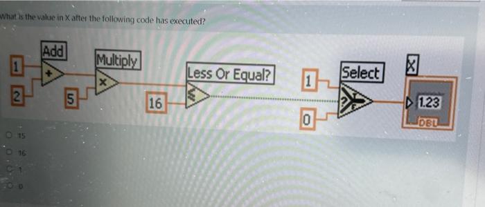 Solved What is the value in X atter the following code has | Chegg.com