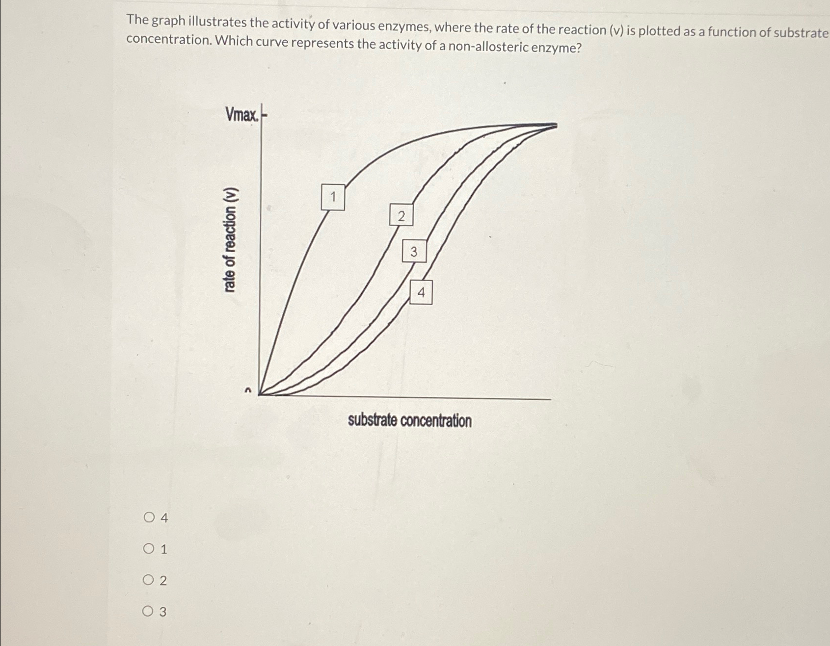 Solved The graph illustrates the activity of various | Chegg.com