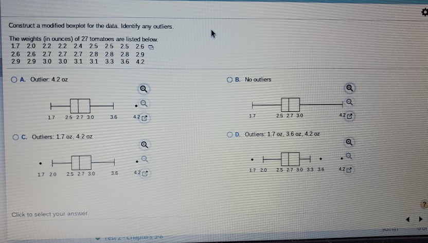Solved Construct a modified boxplot for the data. Identify | Chegg.com