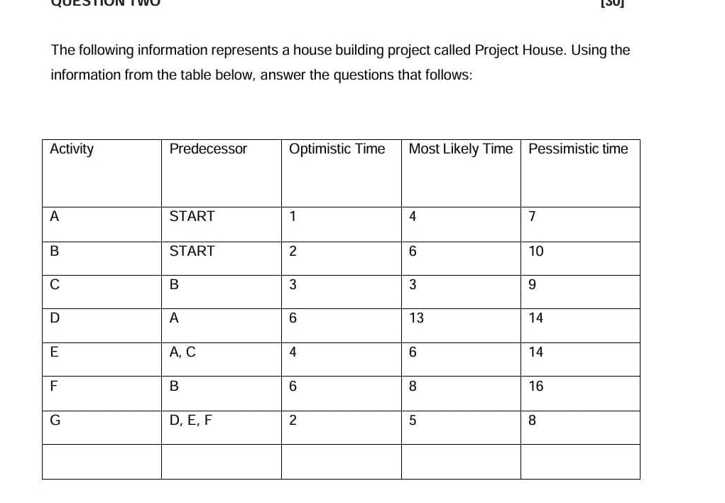 The following information represents a house building | Chegg.com