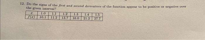 Solved 12. Do the signs of the first and second derivatives | Chegg.com
