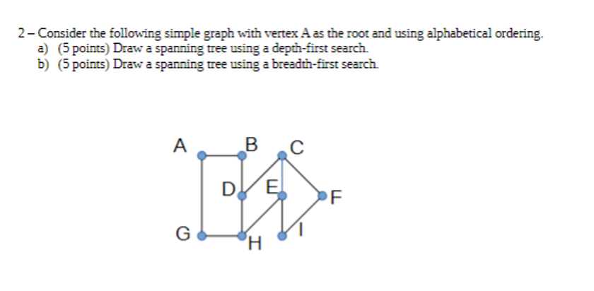 Solved 2 - ﻿Consider the following simple graph with vertex | Chegg.com