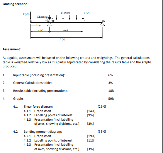 Solved Loading Scenario:Assessment:As a guide, assessment | Chegg.com