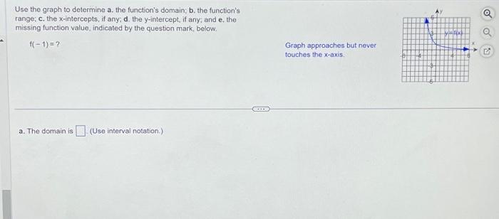 Solved Use the graph to determine a. the function's domain; | Chegg.com