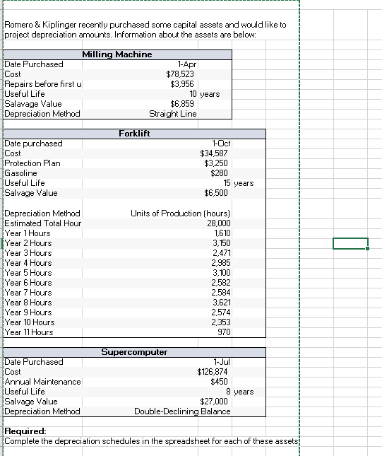 Solved PLEASE PROVIDE JUST THE EXCEL FORMULAS FOR THE AREAS | Chegg.com