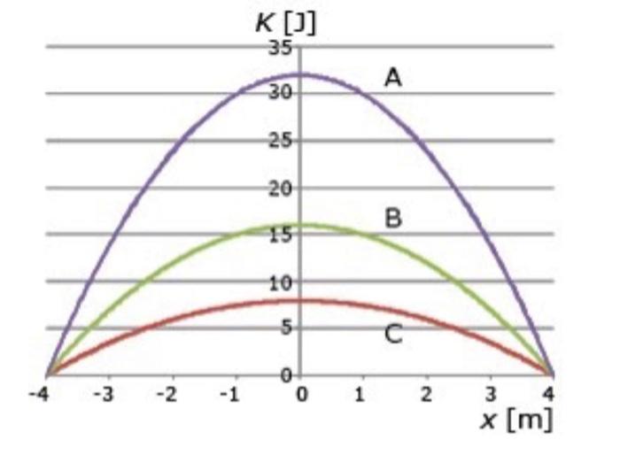 Solved Q1: Two identical disks rotate about fixed axes with | Chegg.com