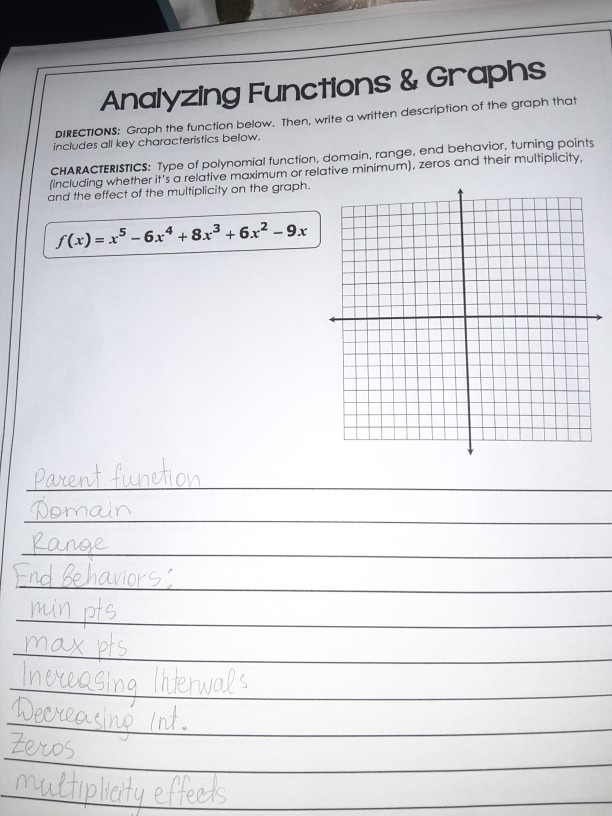 Solved multiplicity effects Analyzing Functions & Graphs | Chegg.com
