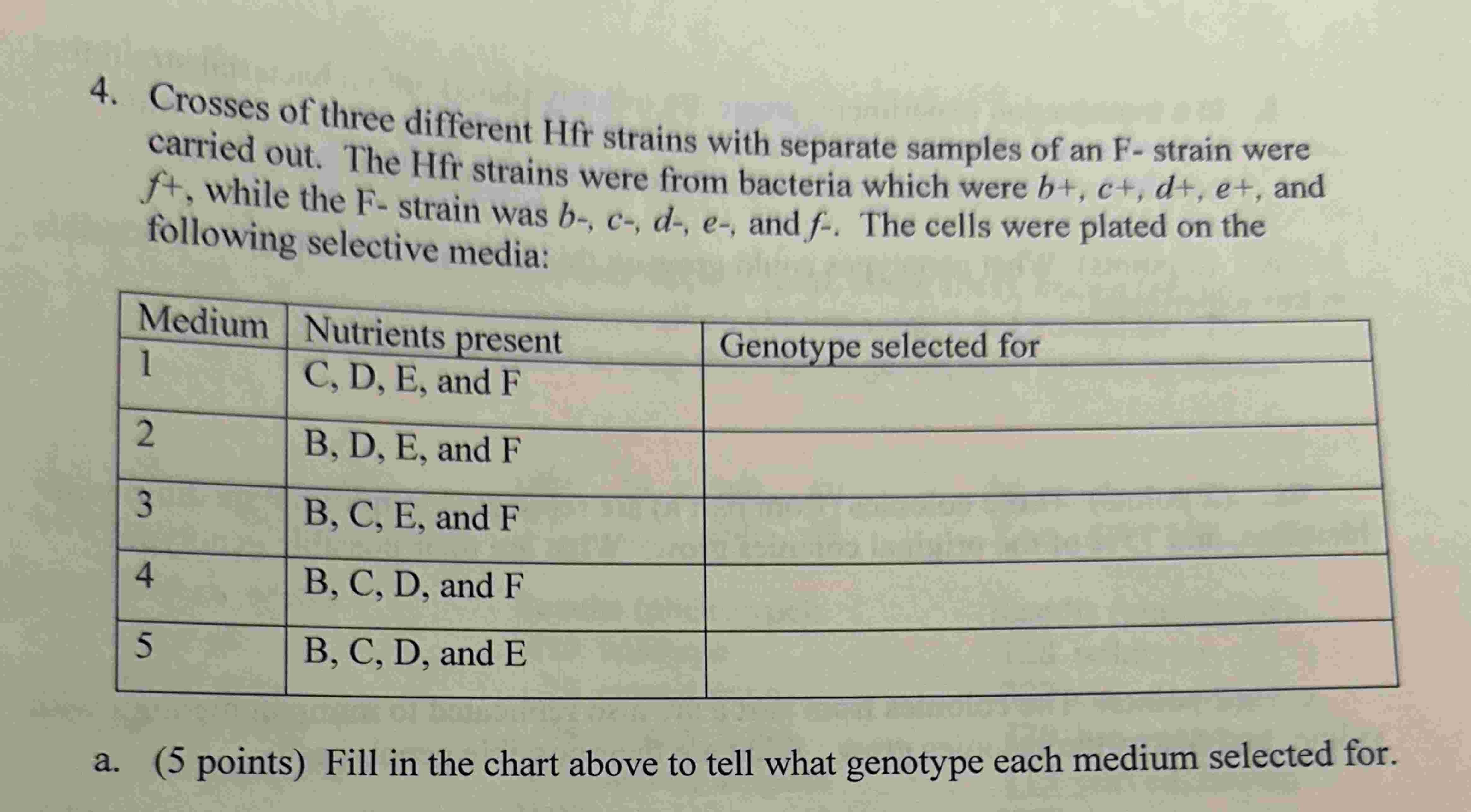 Solved Crosses of three different Hfr strains with separate | Chegg.com