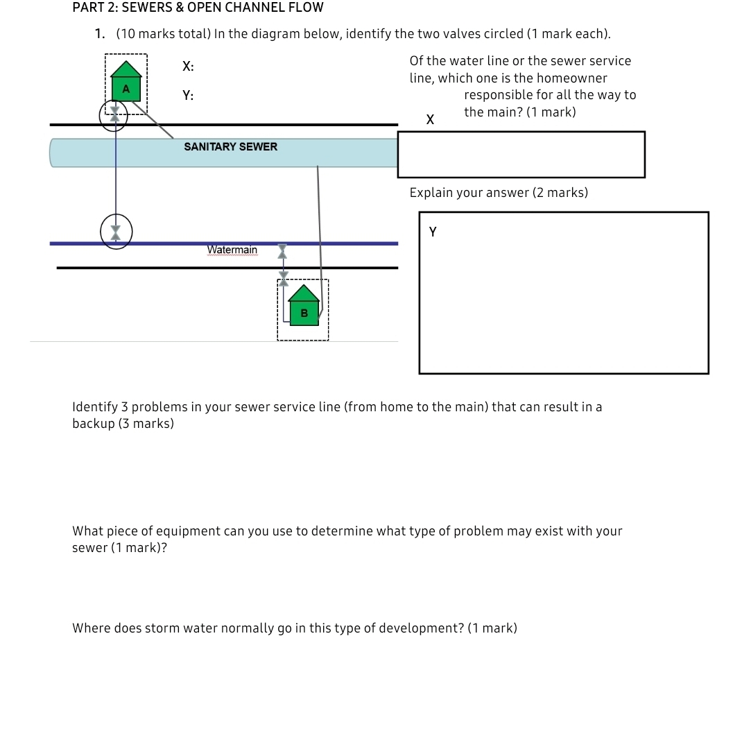 Solved PART 2: SEWERS & OPEN CHANNEL FLOW(10 ﻿marks total) | Chegg.com