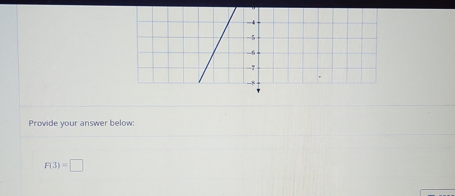 Solved A function F(x) has a given value F(0)=−3. A graph of | Chegg.com