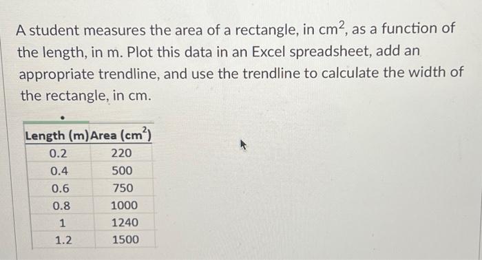 Solved A student measures the area of a rectangle, in cm2, | Chegg.com