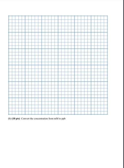 Solved 14. Successive standard additions of 1.00 mL of 25.0 | Chegg.com