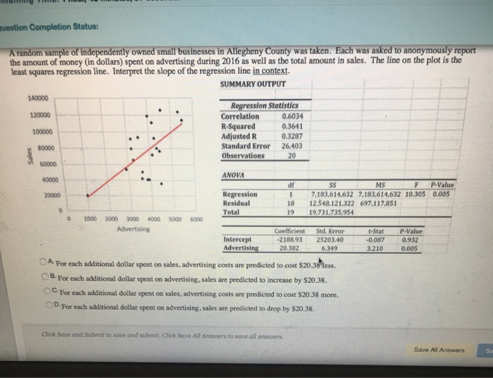 Solved estion Completion Status: A random sample of | Chegg.com