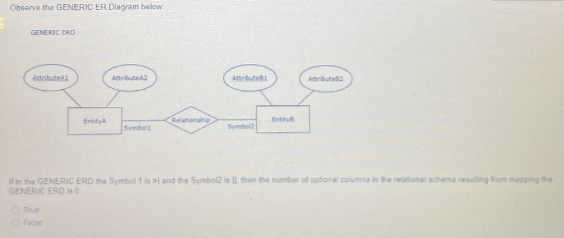 Solved Observe the GENERIC ER Diagram below.GENERIC ERDIf in | Chegg.com