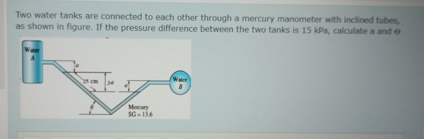 Solved Two water tanks are connected to each other through a | Chegg.com