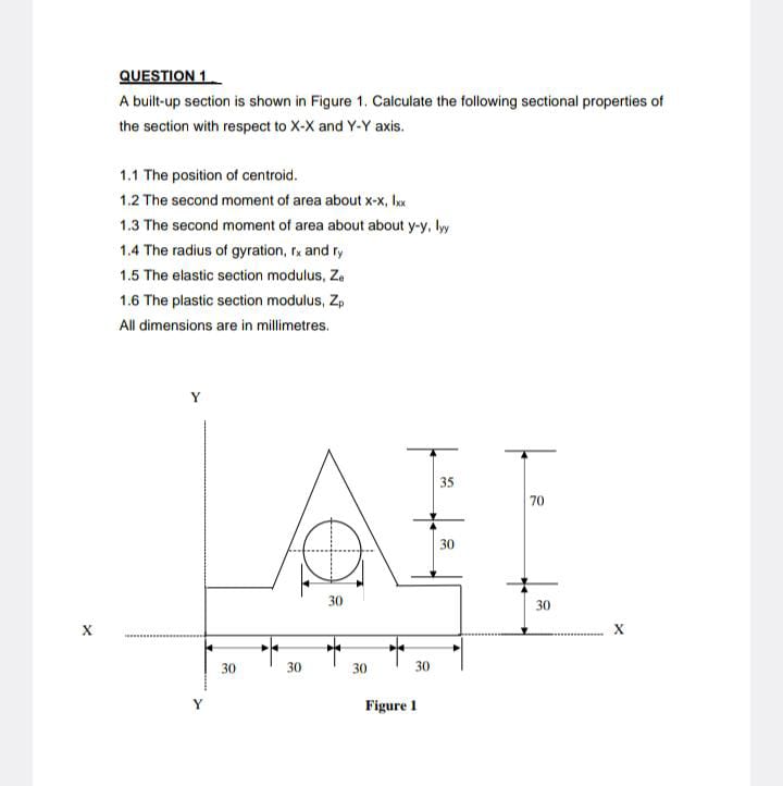 Solved QUESTION 1A built-up section is shown in Figure 1. | Chegg.com