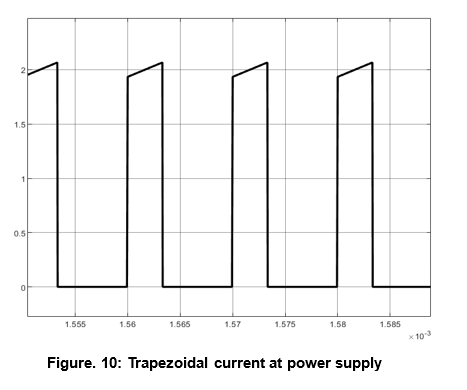 Solved A detailed explanation of the trapezoidal shape of | Chegg.com