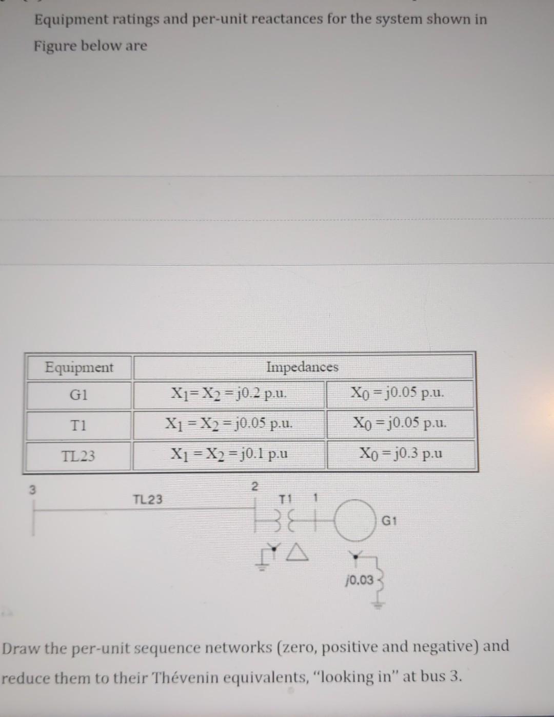 Solved Equipment ratings and per-unit reactances for the | Chegg.com