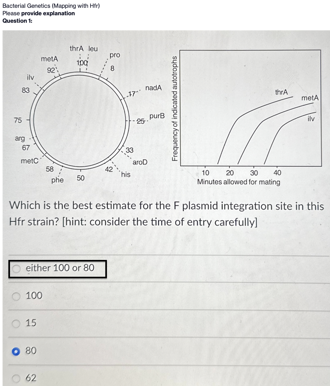 Bacterial Genetics (Mapping with Hfr)Please provide | Chegg.com
