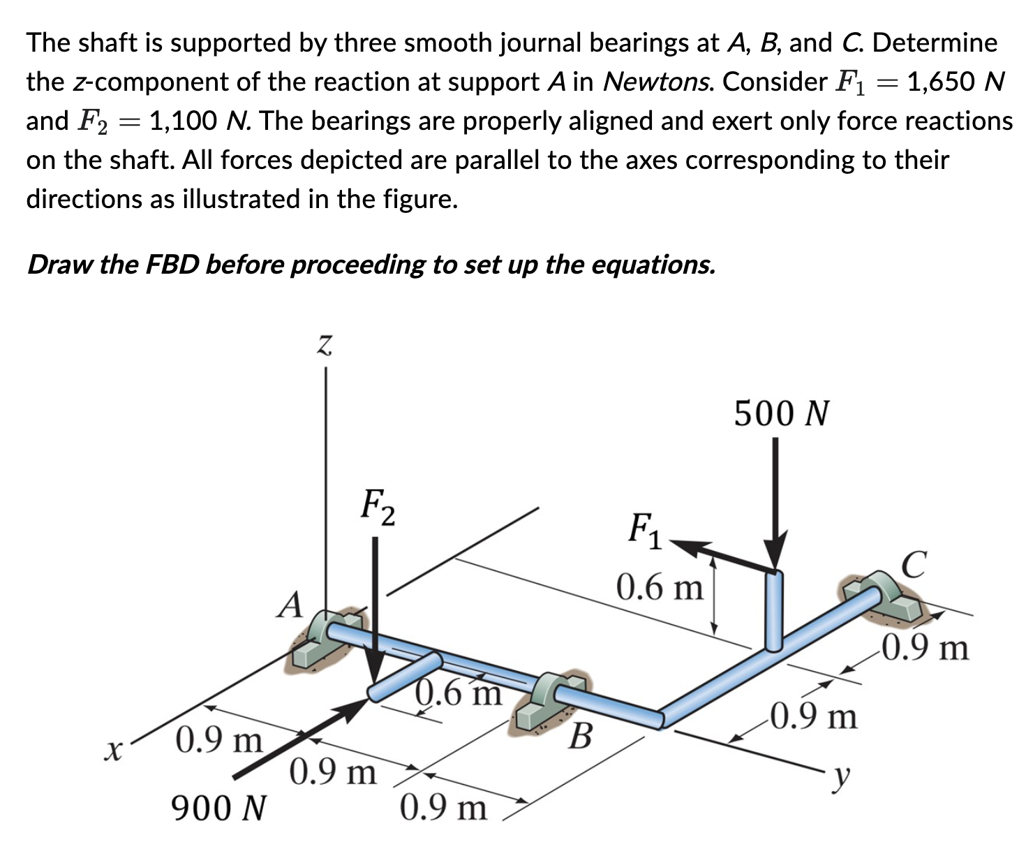 Solved The shaft is supported by three smooth journal | Chegg.com