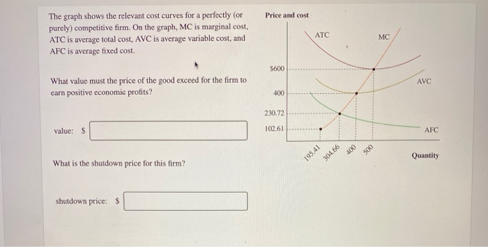 Solved Price and cost The graph shows the relevant cost | Chegg.com
