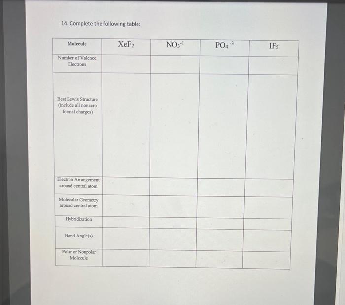 Solved 14. Complete the following table: | Chegg.com