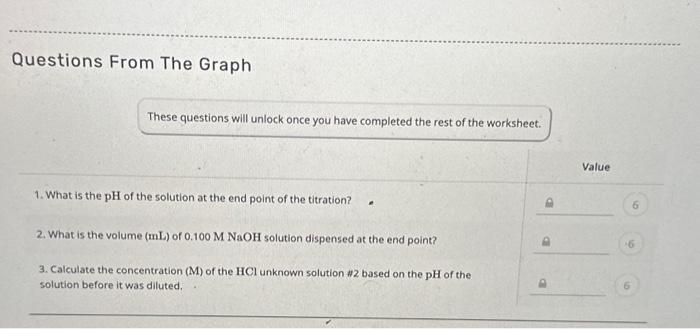Titration Of Strong And Weak Acids: Smart Worksheet | Chegg.com