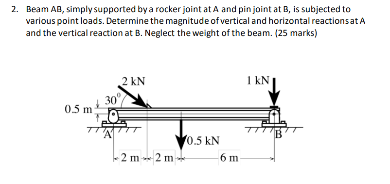 Solved The frame is supported by a pin joint at A, ﻿a rocker | Chegg.com