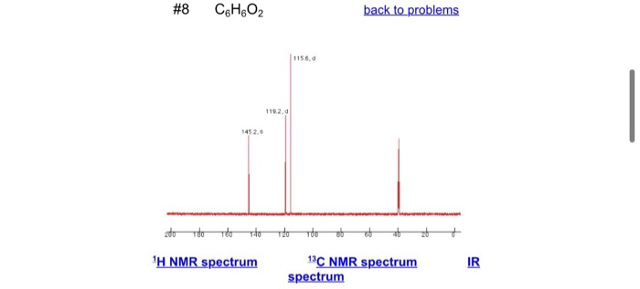 Solved Draw a structure of the compound consistent with its | Chegg.com