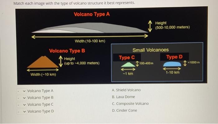 Solved What type of tectonic setting produces earthquakes in | Chegg.com