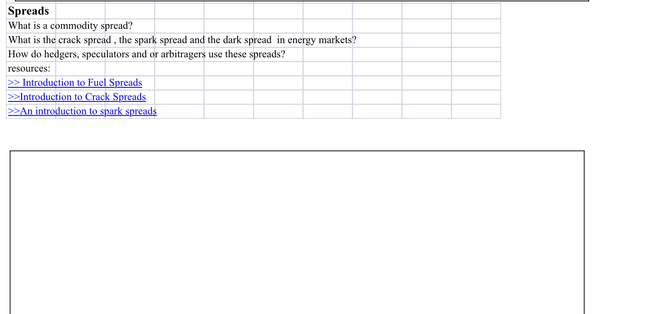 Solved \table[[Spreads,,,,,],[What is a commodity | Chegg.com