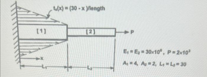 2. A stepped rod is loaded as shown in Figure 2. The | Chegg.com