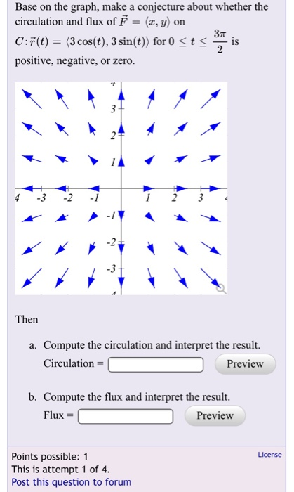 Solved Base on the graph, make a conjecture about whether | Chegg.com