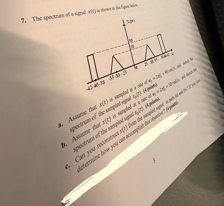 The spectrum of a signal x(t) ﻿is shown in the figure | Chegg.com
