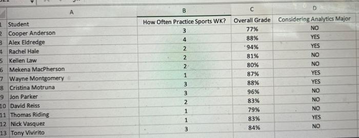 Solved Please show me THE EXCEL FORMULAS needed to fill in | Chegg.com