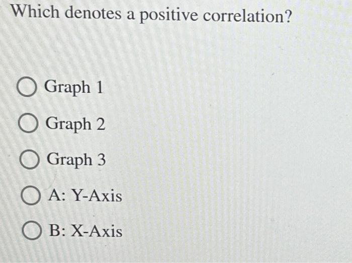 Solved Graph 3Which denotes a positive correlation? Graph 1 | Chegg.com